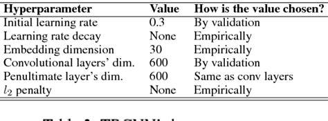 table 1 from convolutional neural networks over tree structures for