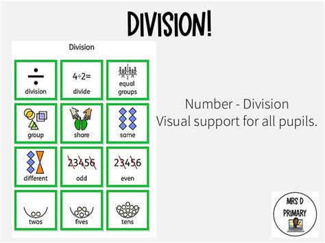 Division Visual Support Teaching Resources