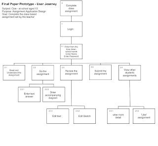 Title Hierarchical Task Analysis