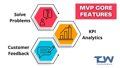 Minimum Viable Product The Core Features Thecodework