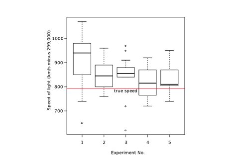 21세기 가장 섹시한 직업 데이터 사이언티스트