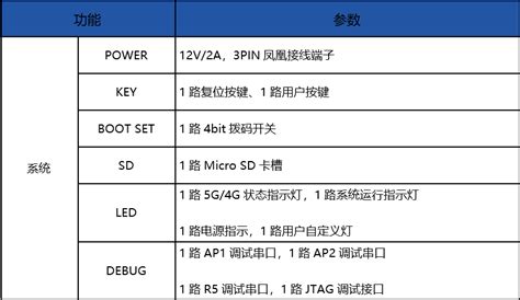 米尔新品 国产高安全性车规级平台，芯驰d9多核cortex A55核心板 工控新闻 自动化新闻 中华工控网