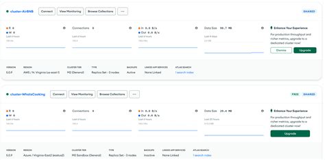 Cross Cluster Search Using Atlas Search And Data Federation Mongodb