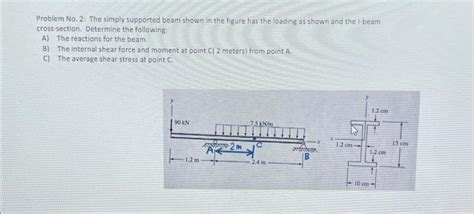 Solved Problem No 2 The Simply Supported Beam Shown In The Chegg Com