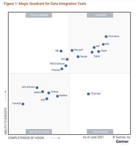 Healthcare Integration Belitsoft