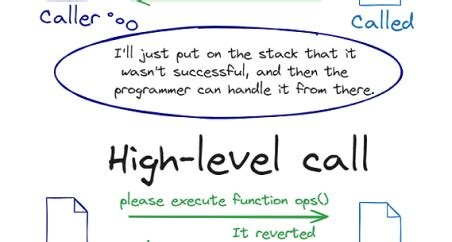 Learn Solidity With This Free Tutorial By Rareskills