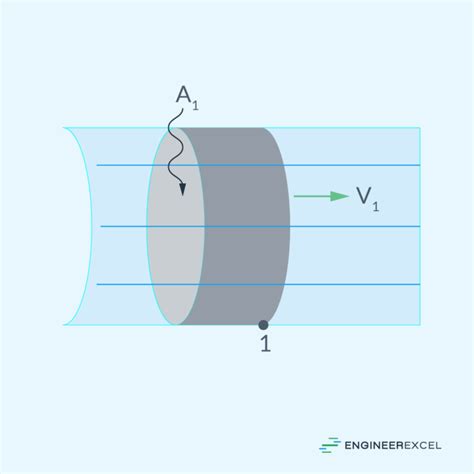 Pipe Flow Rate Vs Pressure A Comprehensive Guide EngineerExcel