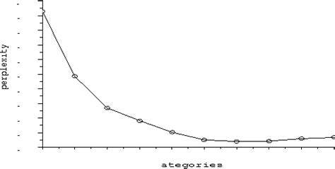 Figure 1 From A Categorical Model For Discovering Latent Structure In Social Annotations