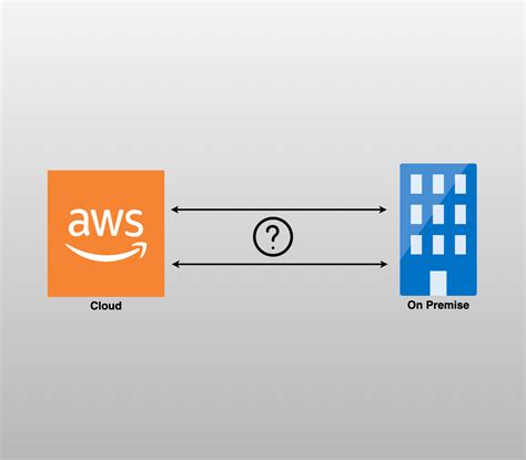 Aws Api Gateway Patterns For Microservice Architecture By Oleksandr Hanhaliuk Medium