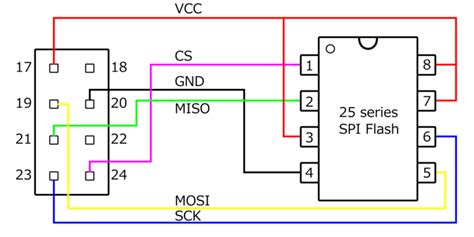 Spi Flashの読み書きを簡単に行うための一手 Developersio