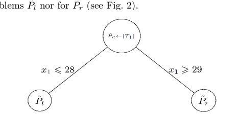 Situation At The End Of Iteration 1 For Problem T 1 Iteration 2 Download Scientific