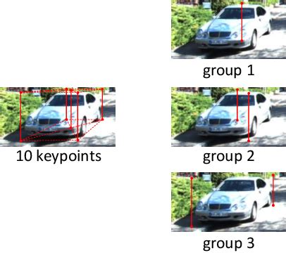 Figure From Shape Aware Monocular D Object Detection Semantic Scholar