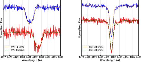 Figure 2 From The Role Of Tidal Interactions In The Formation Of Slowly