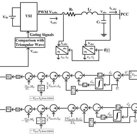 Control Design For The Slave VSIs Working In Power Control Mode PCM Download Scientific Diagram