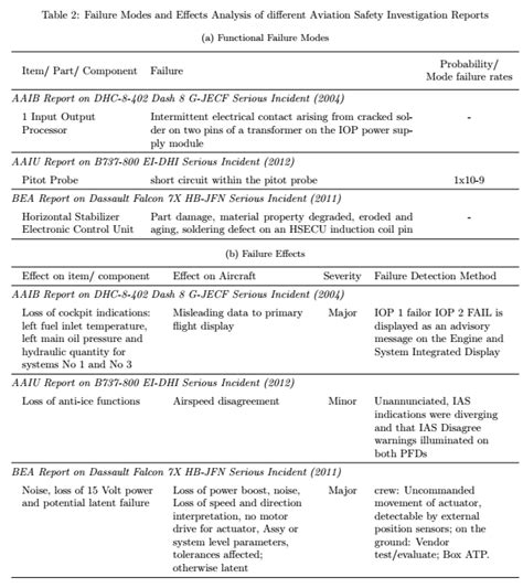 Fonts Table Fontsize Too Small After Using Resizebox Tex Latex