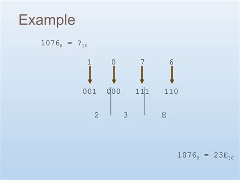 Computer Number System PPT