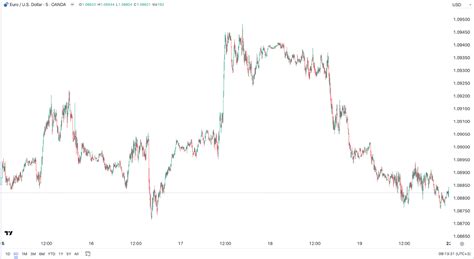 eur usd weekly forecast 21 07 inverse hands rebound chart