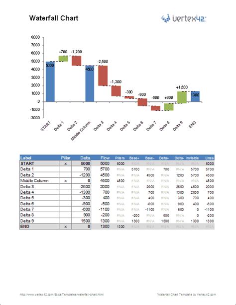 Example Of Waterfall Chart Create Excel Waterfall Chart Show Rise Fall