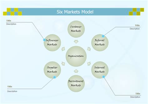 Six Markets Model Examples And Six Markets Model Templates