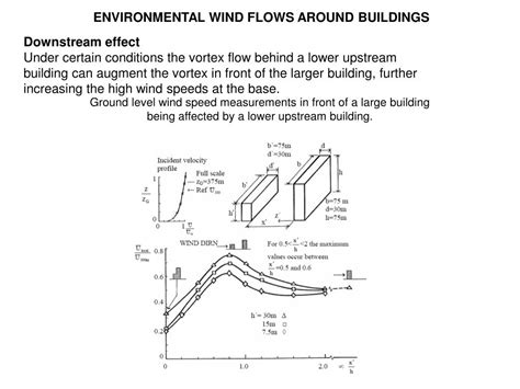 PPT ENVIRONMENTAL WIND FLOWS AROUND BUILDINGS PowerPoint Presentation ID