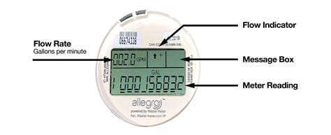 How To Read A Flow Meter Ball At Patrick Drago Blog