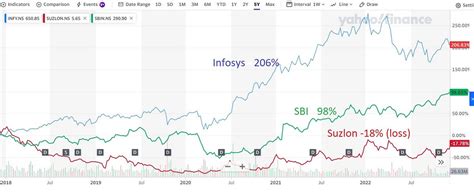India Markets Algo Trading Algorithmic Trading — Nse Bse By Annamalai A Medium