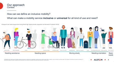 💡 Accessibility Of Mobility Futura Mobility