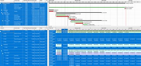 Transferring Weekly And Cumulative P6 Budget Data To Excel
