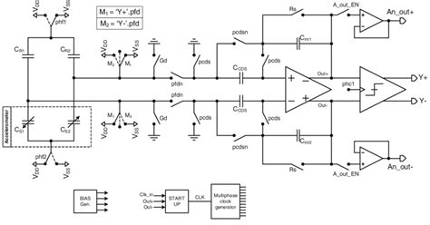 Schematic Of The Sigma Delta Readout Circuit Download Scientific Diagram