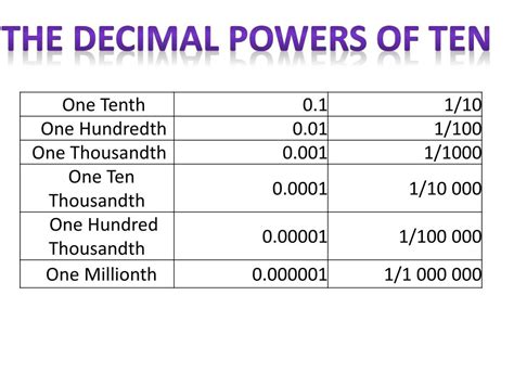 Ppt Powers Of Ten Powerpoint Presentation Free Download Id3241363