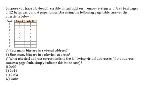 Solved Suppose you have a byte-addressable virtual address | Chegg.com