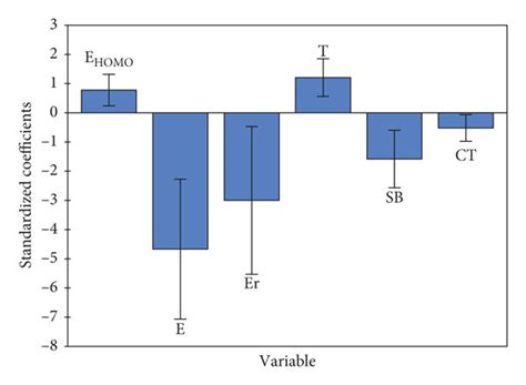 Modeling Characterization By The Normalized Coefficients Download
