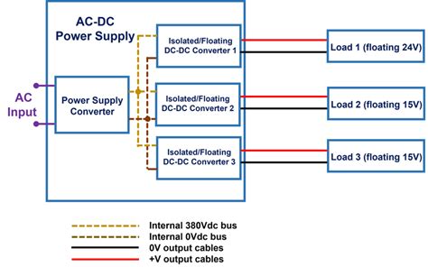Multiple Output Power Supplies Are There Benefits To Having Isolation