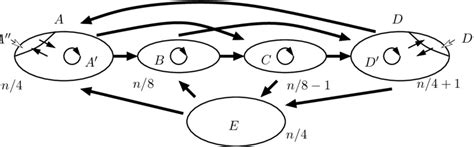 2 the oriented graph g in proposition 5 8 download scientific diagram