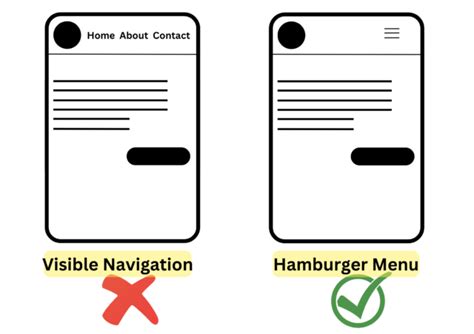 What Is Ux Testing With Example Browserstack