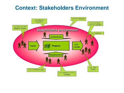 Solution Requirements In Software Engineering Studypool Solution Requirements In Software Engineering Studypool