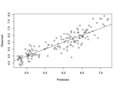 Introduction To Machine Learning Machine Learning And Deep Learning With R