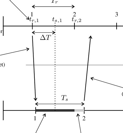 Synchronization Method Download Scientific Diagram