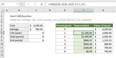 How To Use The Excel VDB Function