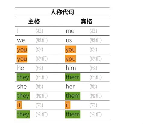 代词 Supermao12 博客园