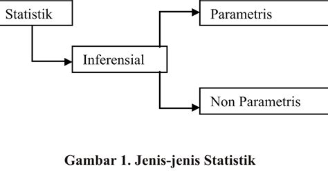 Pengertian Statistik Dan Jenis Data Penelitian Blog Pendidikan