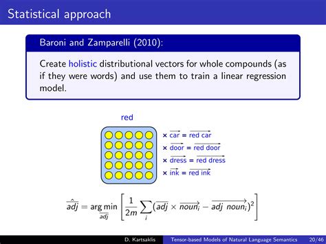 Tensor Based Models Of Natural Language Semantics Ppt