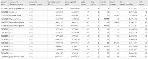 Openstreetmap Meaning Of OSM File Columns Geographic Information Systems Stack Exchange