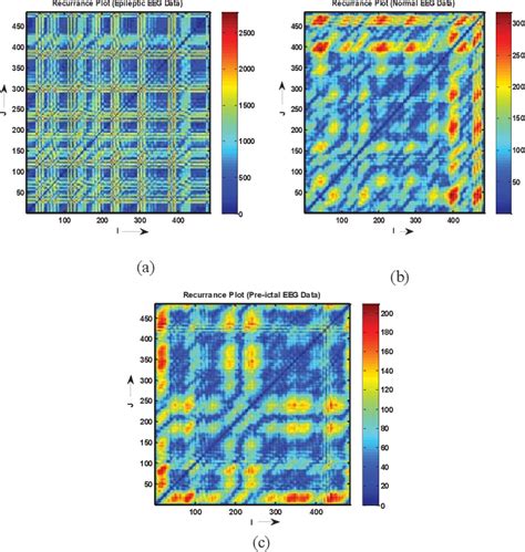 Figure From Classification Of Epileptic Seizures Using Recurrence Plots And Machine Learning