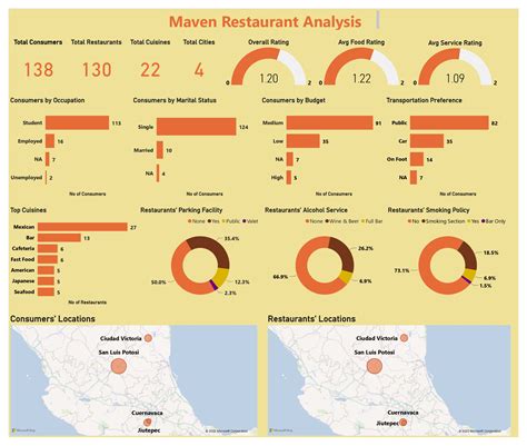diniftikhar s portfolio