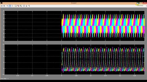 Improved Design Of Sliding Mode Controllers Based On The Requirements Of MPPT Techniques YouTube