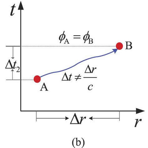 Sensitivity Curves For The Gravitational Waves Detectors Tianqin Download High Resolution