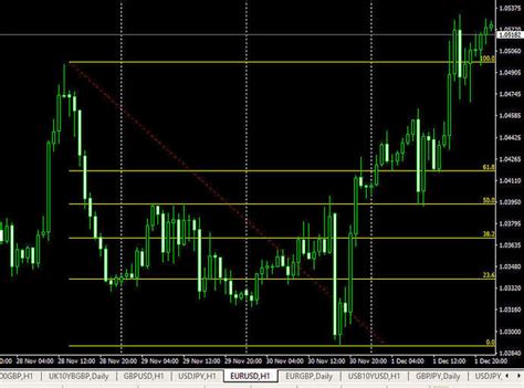 Ict Fib Levels On Trading View Beginner Questions Forum
