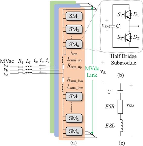 A Data Driven Condition Monitoring Method For Capacitor In Modular Multilevel Converter