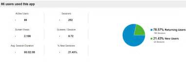 Google Analytics SDK V For Android App New Users Returning Users Active Users Sessions Are